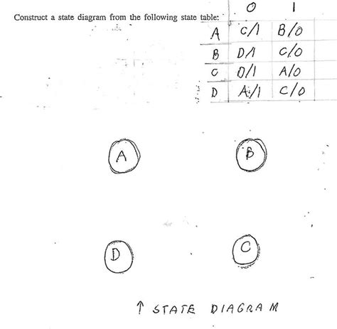 Solved Construct A State Diagram From The Following State Chegg Com