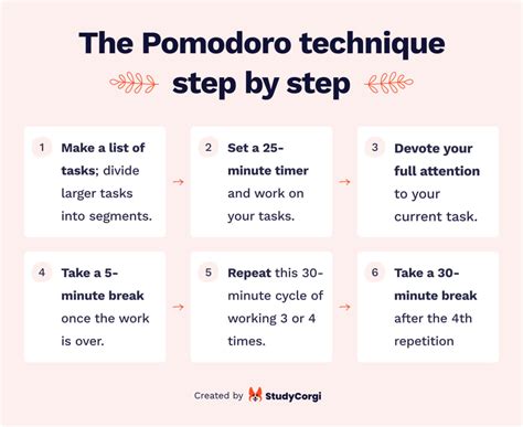 Pomodoro Technique For Studying Benefits And Tips For Using The 25