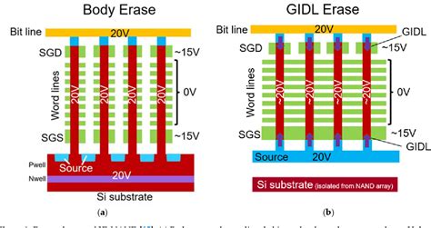 figure 1 from recent progress on 3d nand flash technologies semantic