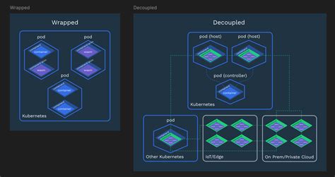 wasmcloud on the factory floor efficient and secure processing of high