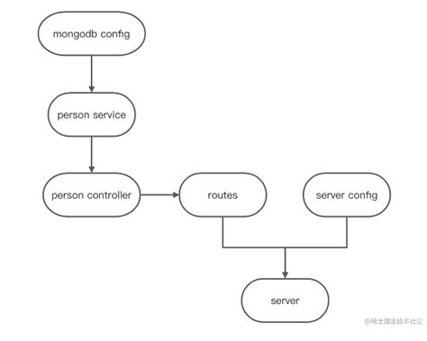 Golang 依赖注入：入门篇 阿里云开发者社区