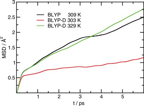 [147] Re Examining The Properties Of The Aqueous Vapor Liquid Interface Using Dispersion