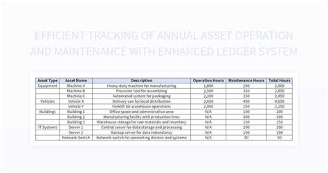 Efficient Tracking Of Annual Asset Operation And Maintenance With
