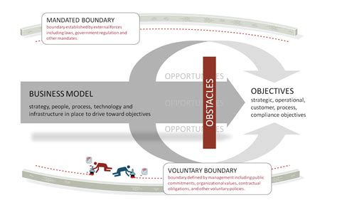 Grc Solutions Creating A Successful Measurement Program