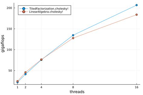 Pre ANN DataFlowTasks Jl A Package For Inferring Task Dependencies Based On Data Annotations