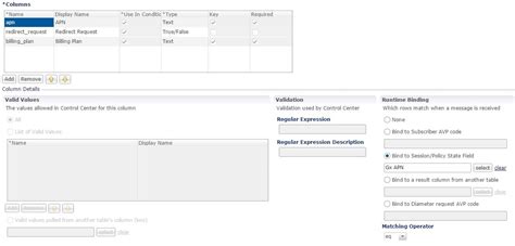 Cps Mobile Configuration Guide Release 18 2 0 Restricted Release 1 Diameter Configuration