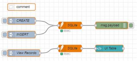 Alex Ufo Node Red Sqlite