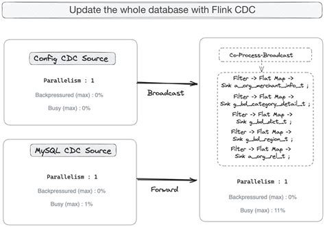 301 Moved Permanently
