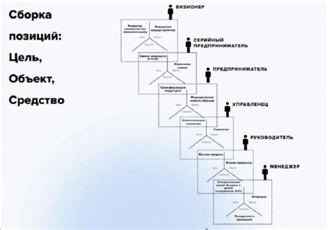 Как внедрить Битрикс для отдела продаж маркетинга быстро и качественно Хабр
