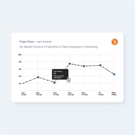 Multi Line Graph And Bar Charts Annotations And Section Improvements