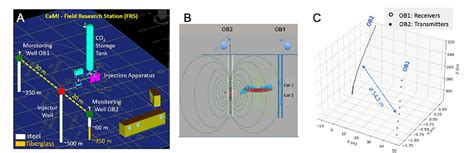 Figure 1 From Enhanced Multi Dimensional Inversion Through Target Specific Inversion Parameter