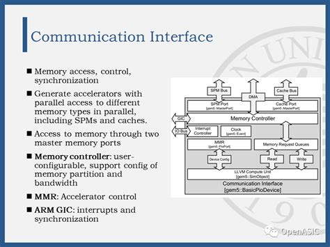 Gem5 Salam：基于llvm加速器模型的pre Rtl系统级架构建模器 知乎
