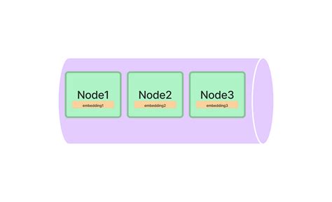 Llamaindex How To Use Index Correctly By Ryan Nguyen