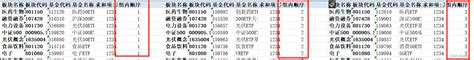 excel竖向转横向 并汇总 简单方法（非转置，不用公式） 数据透视表横向汇总 csdn博客