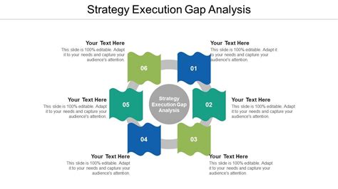 Strategy Execution Gap Analysis Ppt Powerpoint Presentation Model Good Cpb Presentation