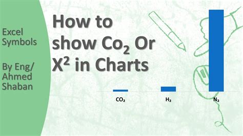 How To Show Superscripts Or Subscripts In Excel Charts كيفية اظهار
