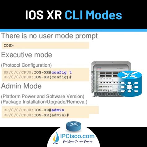 on linkedin cisco ccna cisconetworking ccnp ccnpencor ccie ciscocertification…