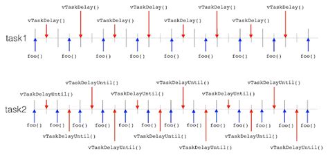기술 여행자 Arsviator 아두이노에서 Freertos 사용하기 1 기술 여행자 Arsviator 아두이노에서 Freertos 사용하기 1