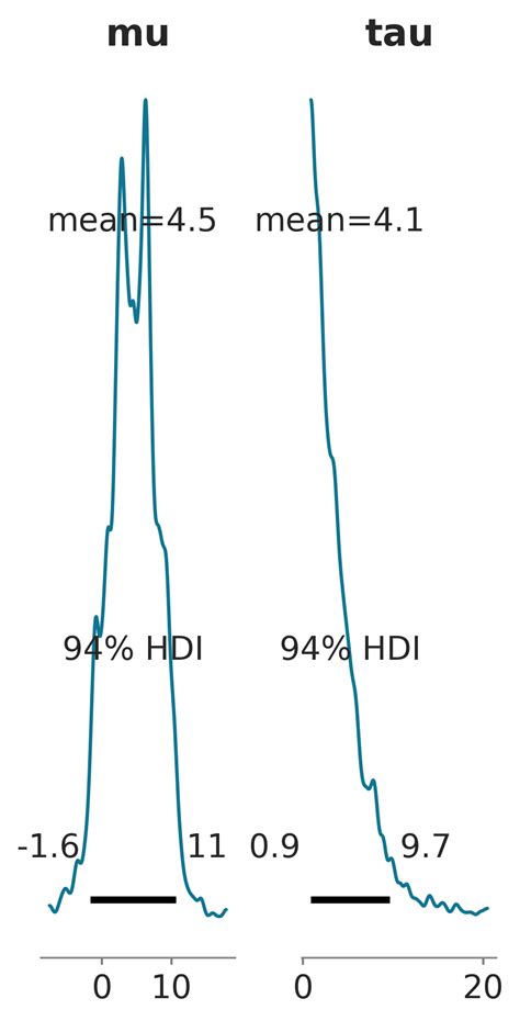 Plots Arguments Guide — Arviz 0160 Documentation