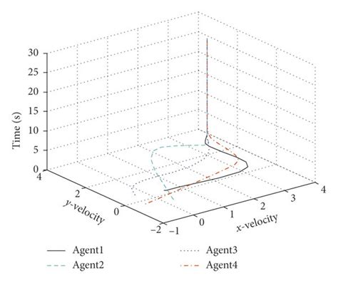 Velocity Tracking Curves Without Obstacles Download Scientific Diagram
