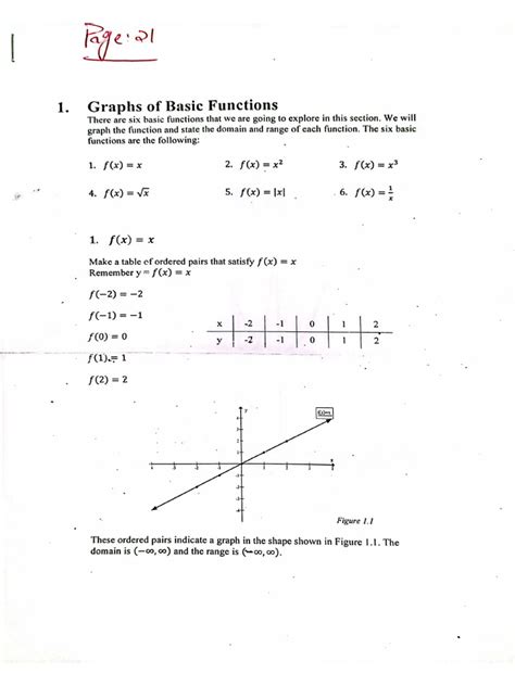 Graphs Of Basic Functions Pdf