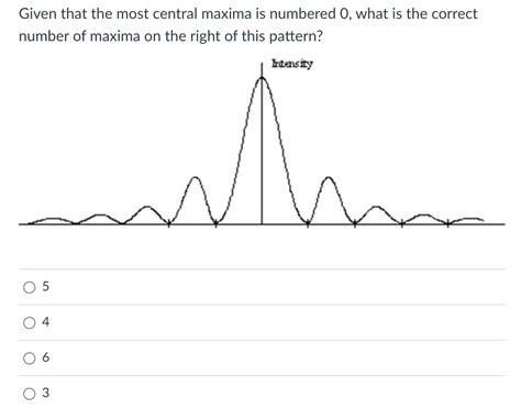 Solved What Is The Correct Number Of Main Diffraction