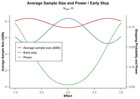 How To Create Admirable Plots With Rpact Rpact