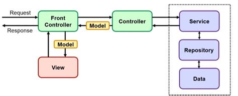 Spring Boot Spring Mvc Hello World Example