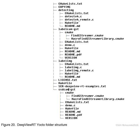 【无标题】 deepview csdn博客