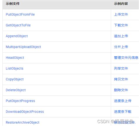 Qt案例 编译阿里云oss对象存储c Sdk源码，并进行简单下载，上传数据，显示进度等相关功能阿里云 简单上传进度条c Csdn博客