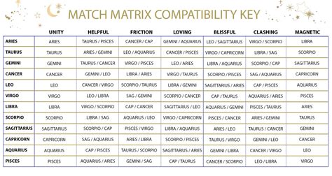 Access The Match Matrix Mystic Sanctuary By Cosmic Updates