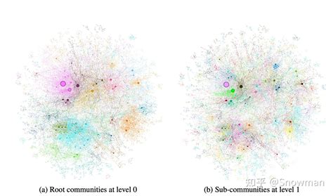 From Local To Global A Graph Rag Approach To Query Focused Summarization 从局部到全局：一种基于图rag的查询聚焦