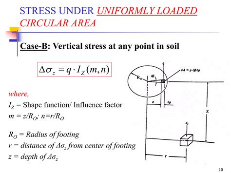 Geotechnical Engineering Ii Lec 7a Boussinesq Method Ppsx