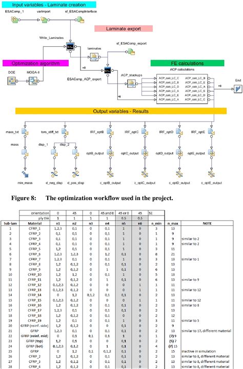 Figure From DESIGN OPTIMIZATION OF A COMPOSITE CAR BODY Semantic Scholar