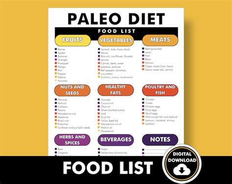 Paleo Diet Pdf Paleo Diet Food List Printable Food Chart That Helps