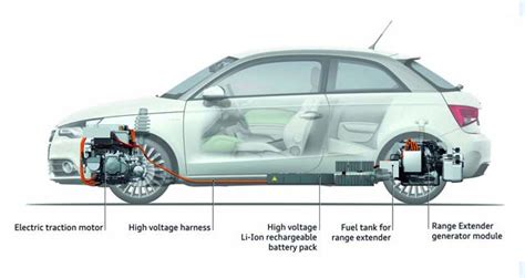 Range Extender Ev Market Set For Rapid Acceleration Report