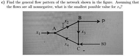 Solved C Find The General Flow Pattern Of The Network Shown In The