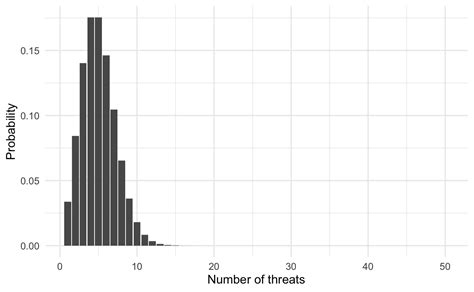 Lecture 8 Discrete Random Variables Computational Math Camp