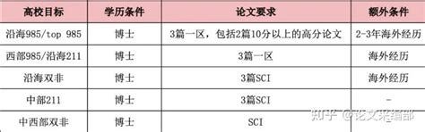 手把手教你如何快速发表期刊论文 知乎