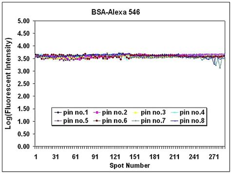 Arrayit Nanoprint™ 2 Lm60 Enterprise Level Microarray Printer Arrayer