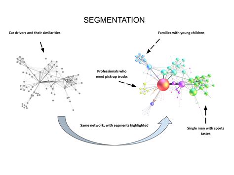 A Primer On Network Analysis For Business