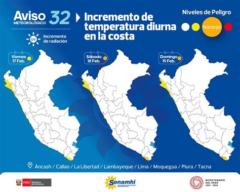 Sensación de calor aumentará en toda la costa peruana el fin de semana y llegará a 35 grados