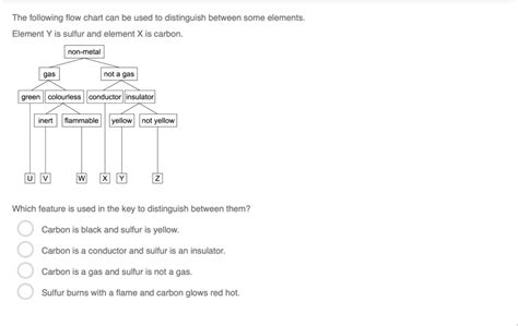 Icas Science Icas Assessments 國際聯校學科評估及比賽