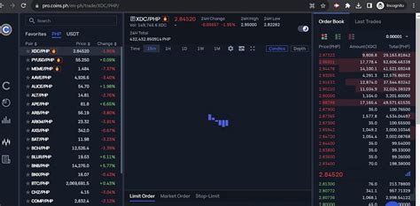 Xdc Network Integration With Coinsph Signals Blockchain Revolution In
