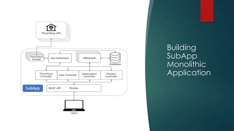 Microservices Vs Monolithic Advantages With Real Time Metricspptx