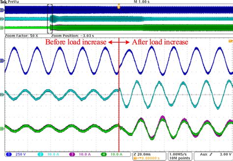 Experimental Waveforms Of Frequency Restoration Process During Download Scientific Diagram