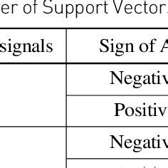 Comparison Of Calculated PPF Values Download Table