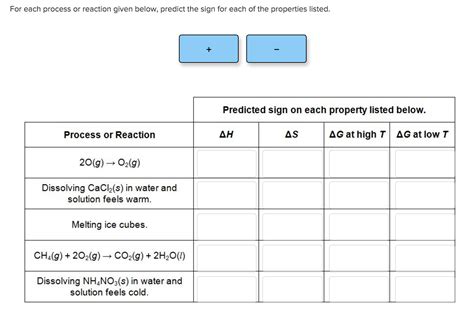 Solved For Each Process Or Reaction Given Below Predict The