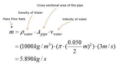 Fluid Mechanics Mass Flow Rate Equation Tessshebaylo