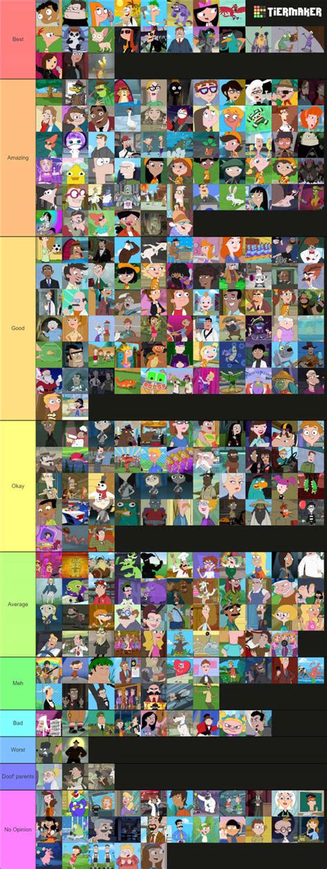 Phineas Y Ferb Tier List By Chompi12 On Deviantart